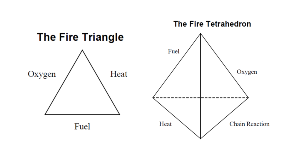 Steel superyachts boats fire protection | Bering Yachts